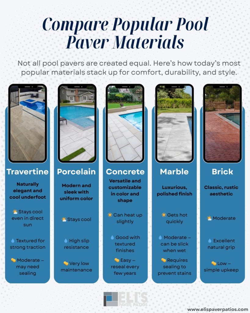 Complete Pool Pavers Installation Checklist | Eli's Paver Patios